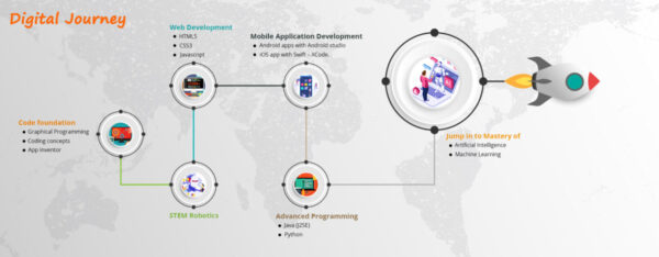 iCodeNext Academy – inspiring future leaders
